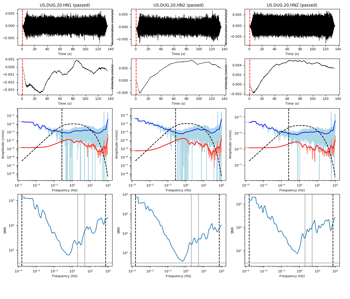 US.DUG.20.HN should not pass its report · Issue #698 · usgs ...