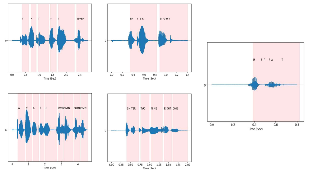GitHub - Dor890/Speech-Processing: Repository introduce all basic ...