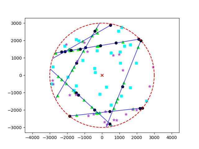 GitHub - barbosaleo98/PLS_CooperativeJamming: Scripts em python para ...