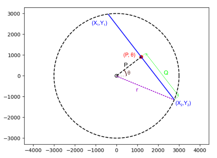 GitHub - barbosaleo98/PLS_CooperativeJamming: Scripts em python para ...