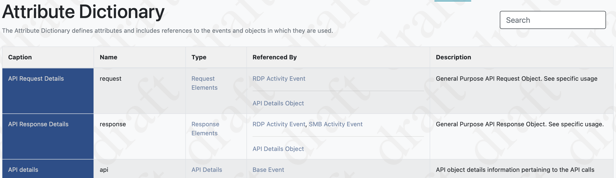 Study the use case of Open Cybersecurity Schema Framework (OCSF) in Amazon Security Lake ...