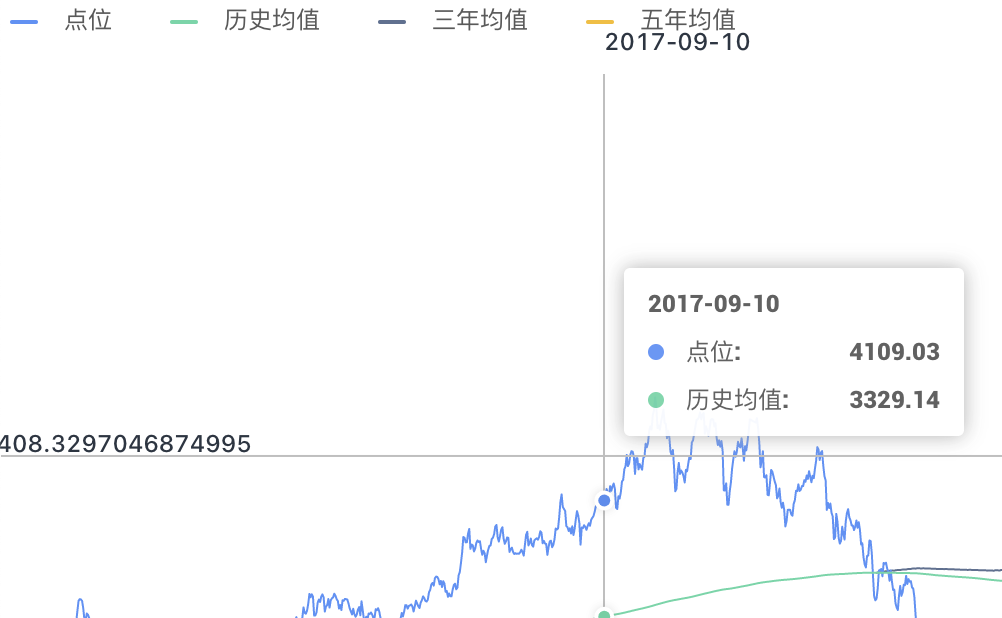 🤔 [QUESTION]Tooltip crosshair 的 text 可以配置格式化吗？ · Issue #2673 · antvis/G2Plot · GitHub