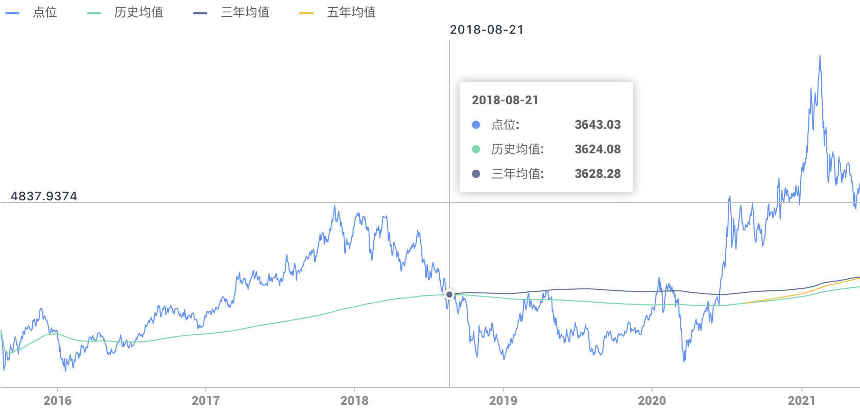 🤔 [QUESTION]Tooltip crosshair 的 text 可以配置格式化吗？ · Issue #2673 · antvis/G2Plot · GitHub