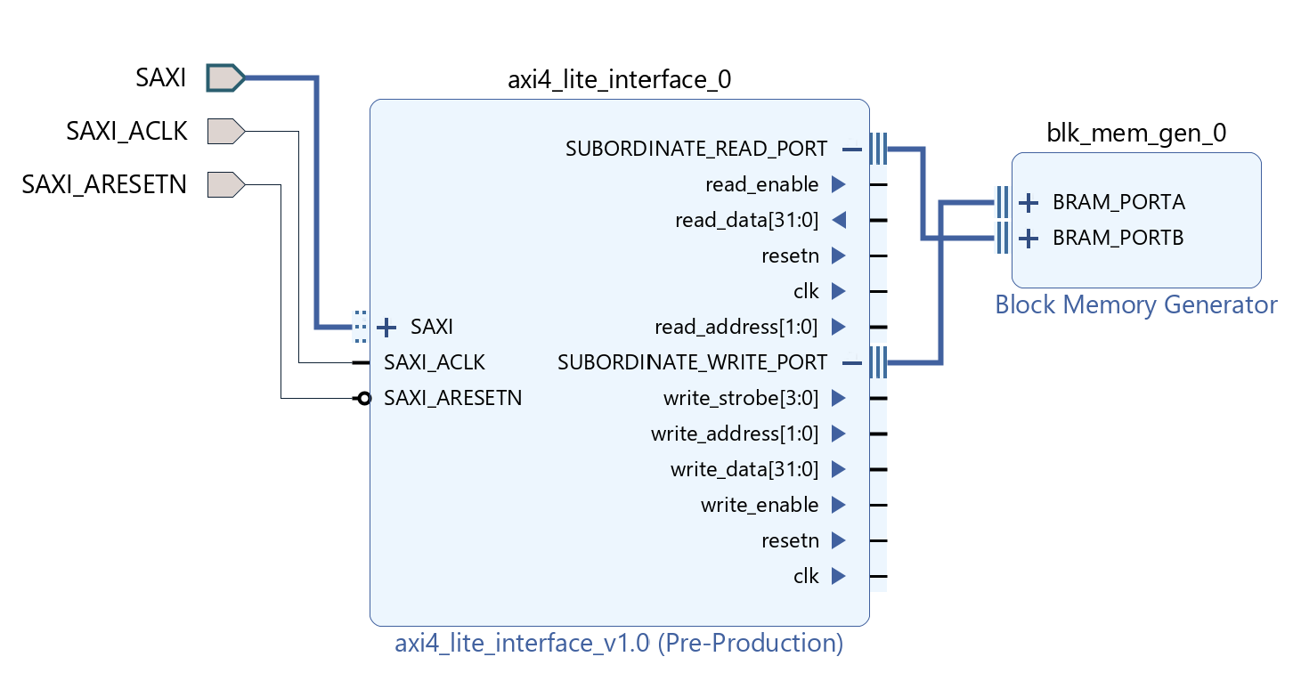 GitHub - dougsummerville/Generic-Axi4-Lite-Subordinate-Interface: An AXI4-Lite Interface IP that ...