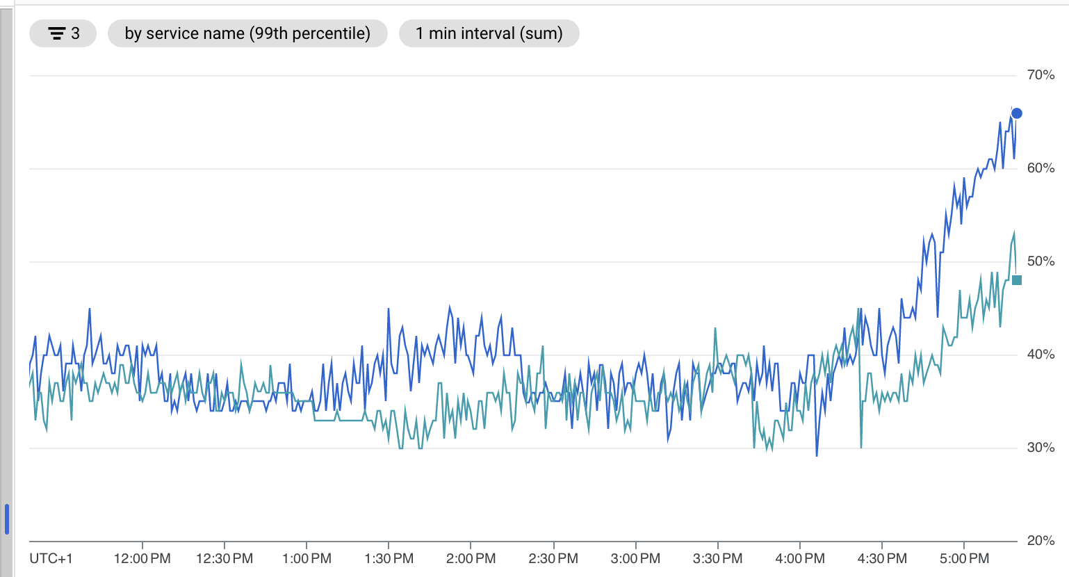 Retryingcall Leaks Entries In The Writebuffer If The Call Is Long Lived · Issue 2371 · Grpc