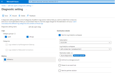 Get-AzApiManagementDiagnostic not retrieve diagnostic configurations · Issue #20190 · Azure ...