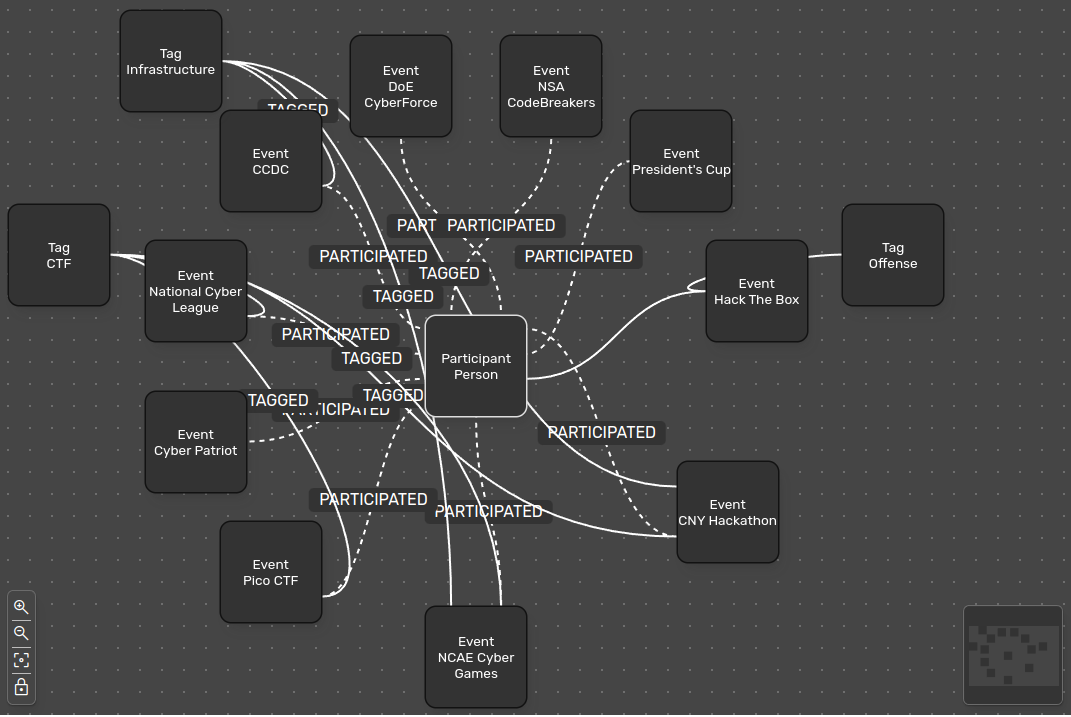 Is it possible to subscribe to the selected state of a node? · Issue #362 · open-source-labs ...