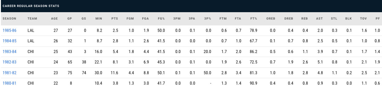 GitHub - ayushoza/NBA-stats-transformer