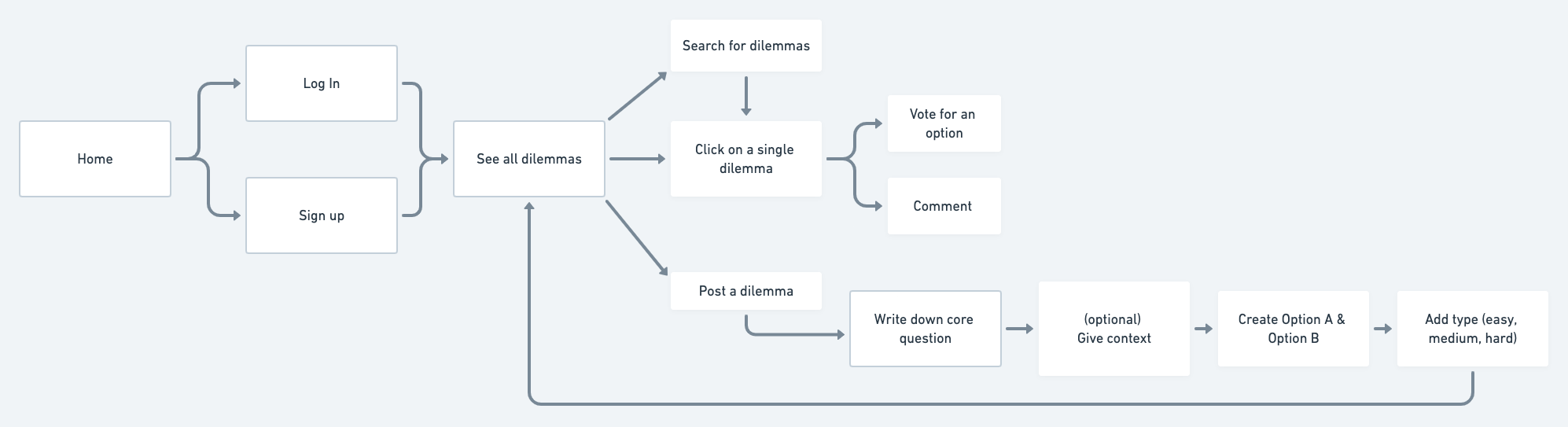 GitHub - IbenFlores/decide_for_me