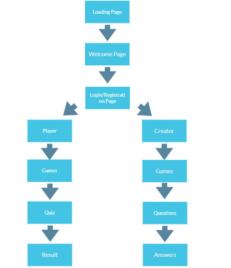 GitHub - sdu-mp-21/our-kahoot
