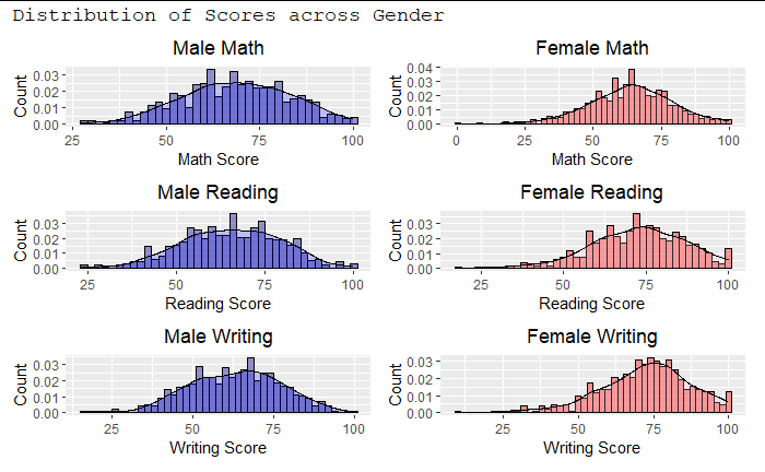 GitHub - johnhenryrussell/Predicting_Student_Performance: A data science project on student exam ...