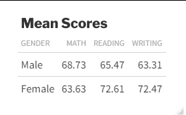 GitHub - johnhenryrussell/Predicting_Student_Performance: A data science project on student exam ...