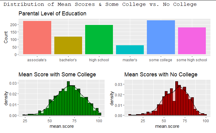 GitHub - johnhenryrussell/Predicting_Student_Performance: A data science project on student exam ...
