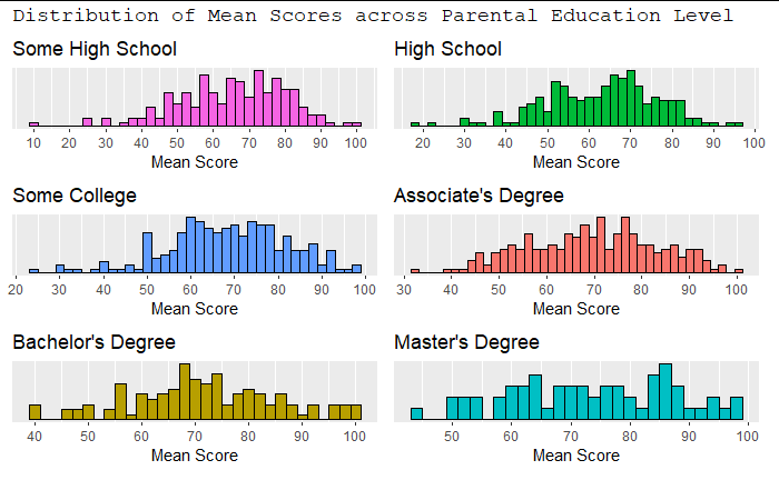 GitHub - johnhenryrussell/Predicting_Student_Performance: A data ...