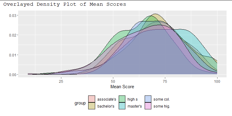 GitHub - johnhenryrussell/Predicting_Student_Performance: A data science project on student exam ...