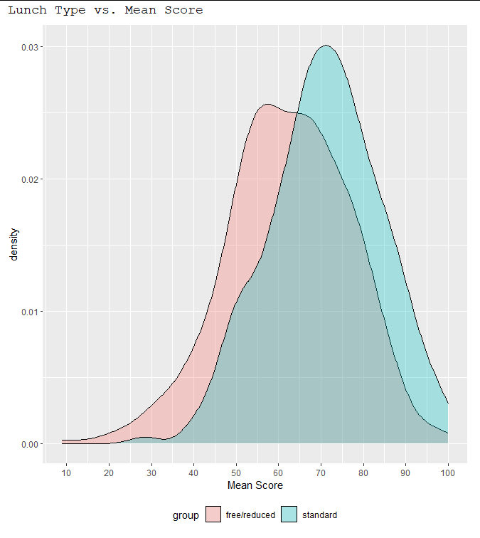 GitHub - johnhenryrussell/Predicting_Student_Performance: A data ...