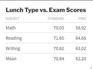 GitHub - johnhenryrussell/Predicting_Student_Performance: A data ...