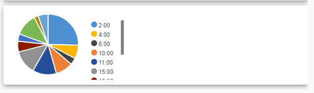 Legend Width Not Working · Issue 1553 · Apexchartsapexchartsjs · Github