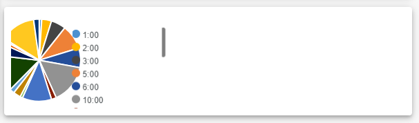 Legend Width Not Working · Issue 1553 · Apexchartsapexchartsjs · Github