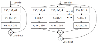 How to calculate FLOPs with/without CSP-ization layer? · Issue #358 ...