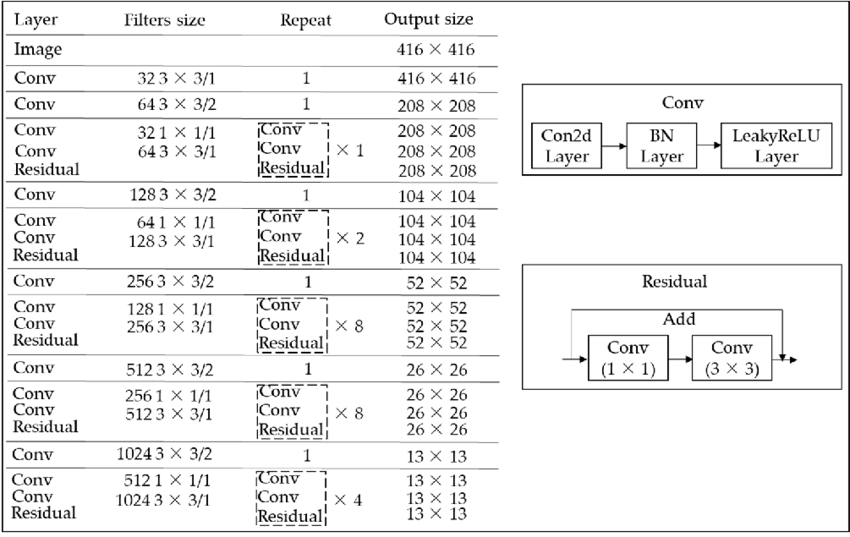 How to calculate FLOPs with/without CSP-ization layer? · Issue #358 ...