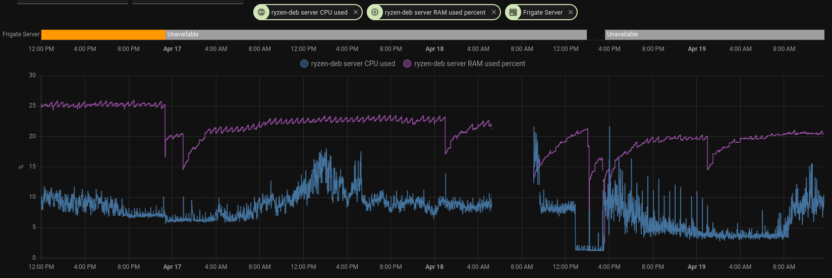 [Support]: Frigate 0.12.0 randomly crashes · Issue #5976 · blakeblackshear/frigate · GitHub