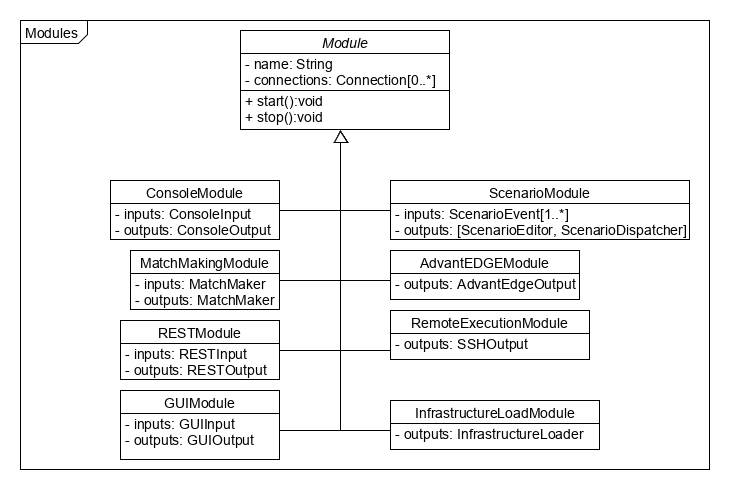 Runner Refactoring: Modules · Issue #69 · EdgeLab-FHDO/Edge-Diagnostic-Platform · GitHub