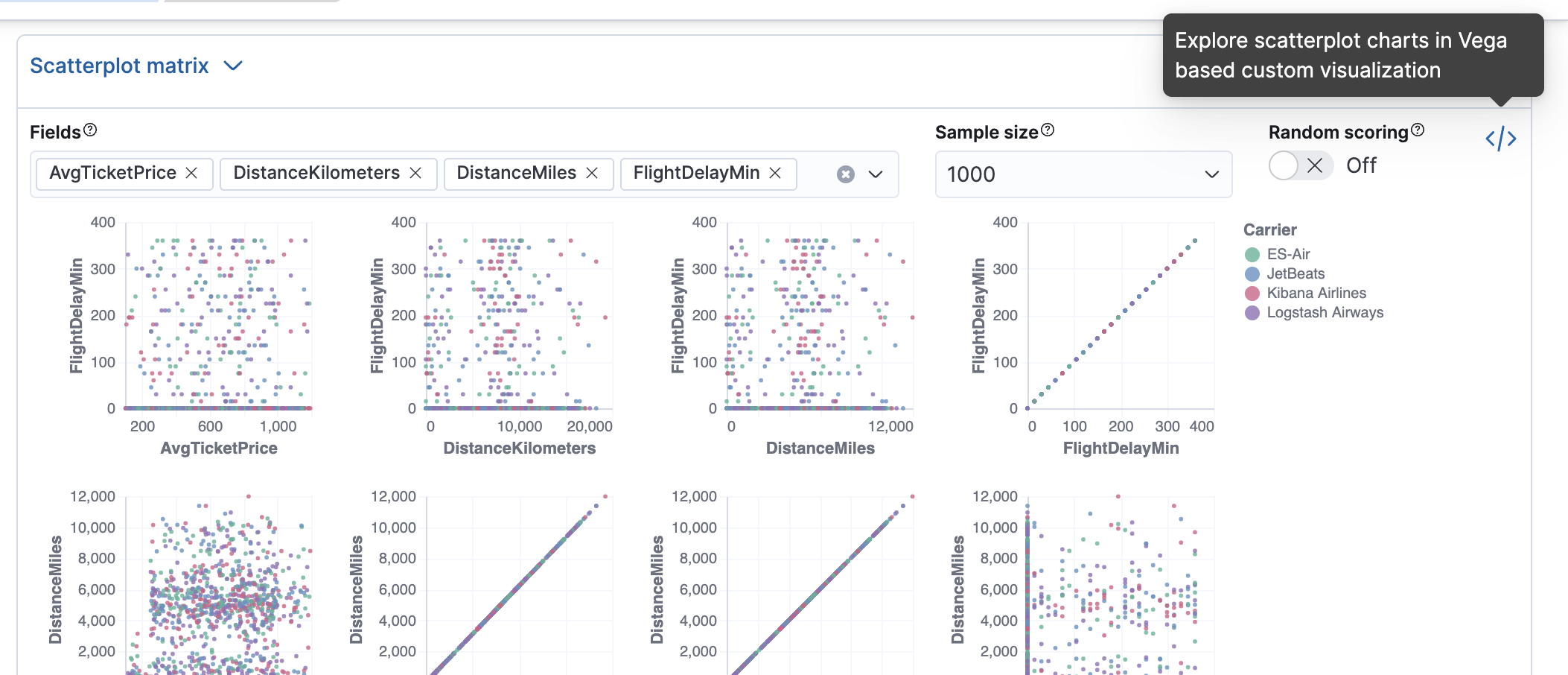 [Visualizations][Vega-lite-based editor] Unexpected behavior with color ...