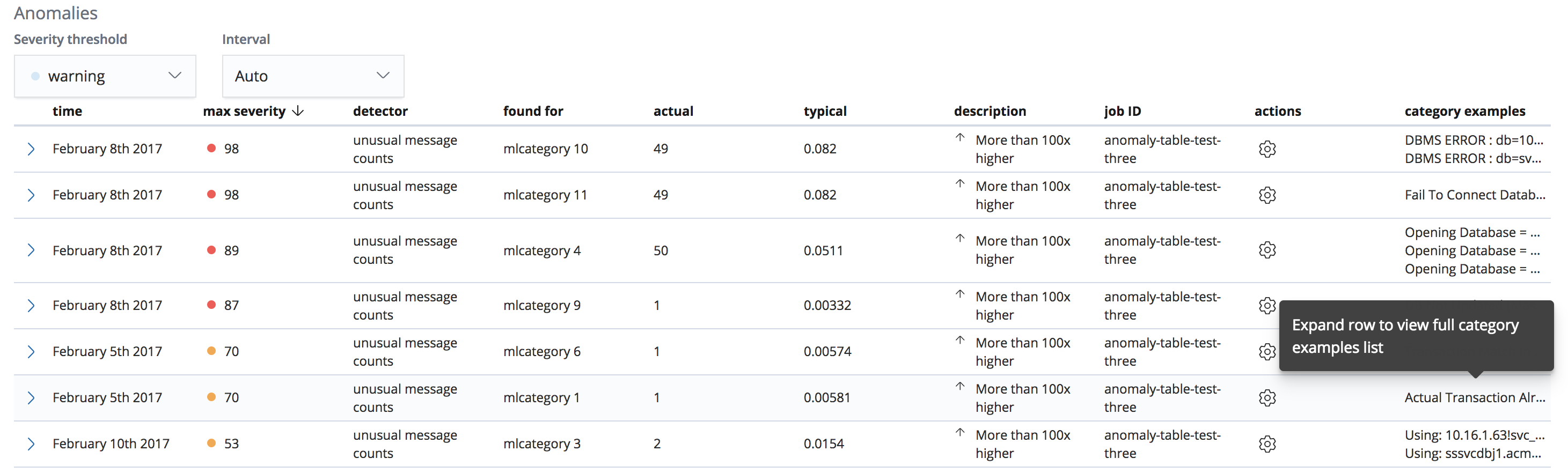 [ML] Horizontal scroll missing from Anomaly Explorer table for category examples · Issue #22183 ...