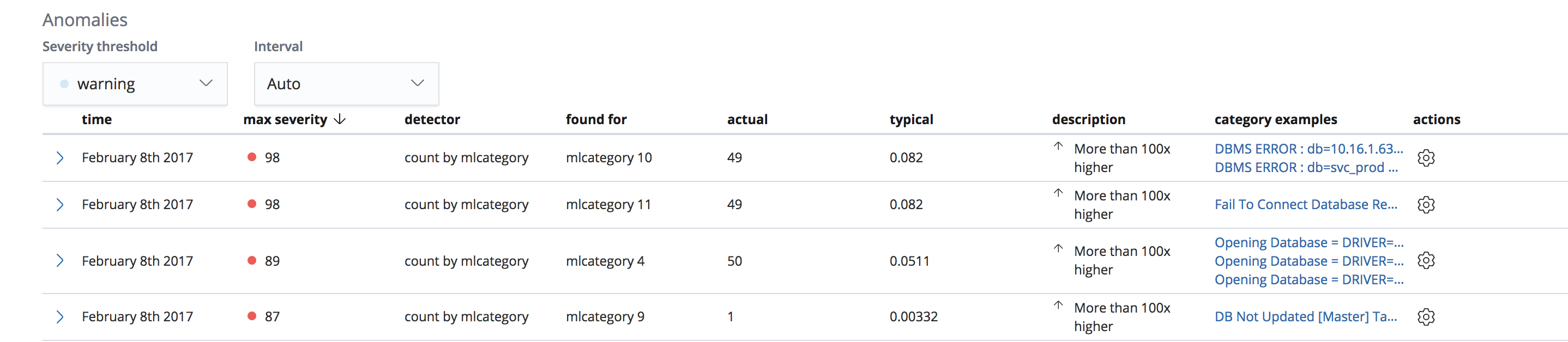 [ML] Horizontal scroll missing from Anomaly Explorer table for category examples · Issue #22183 ...
