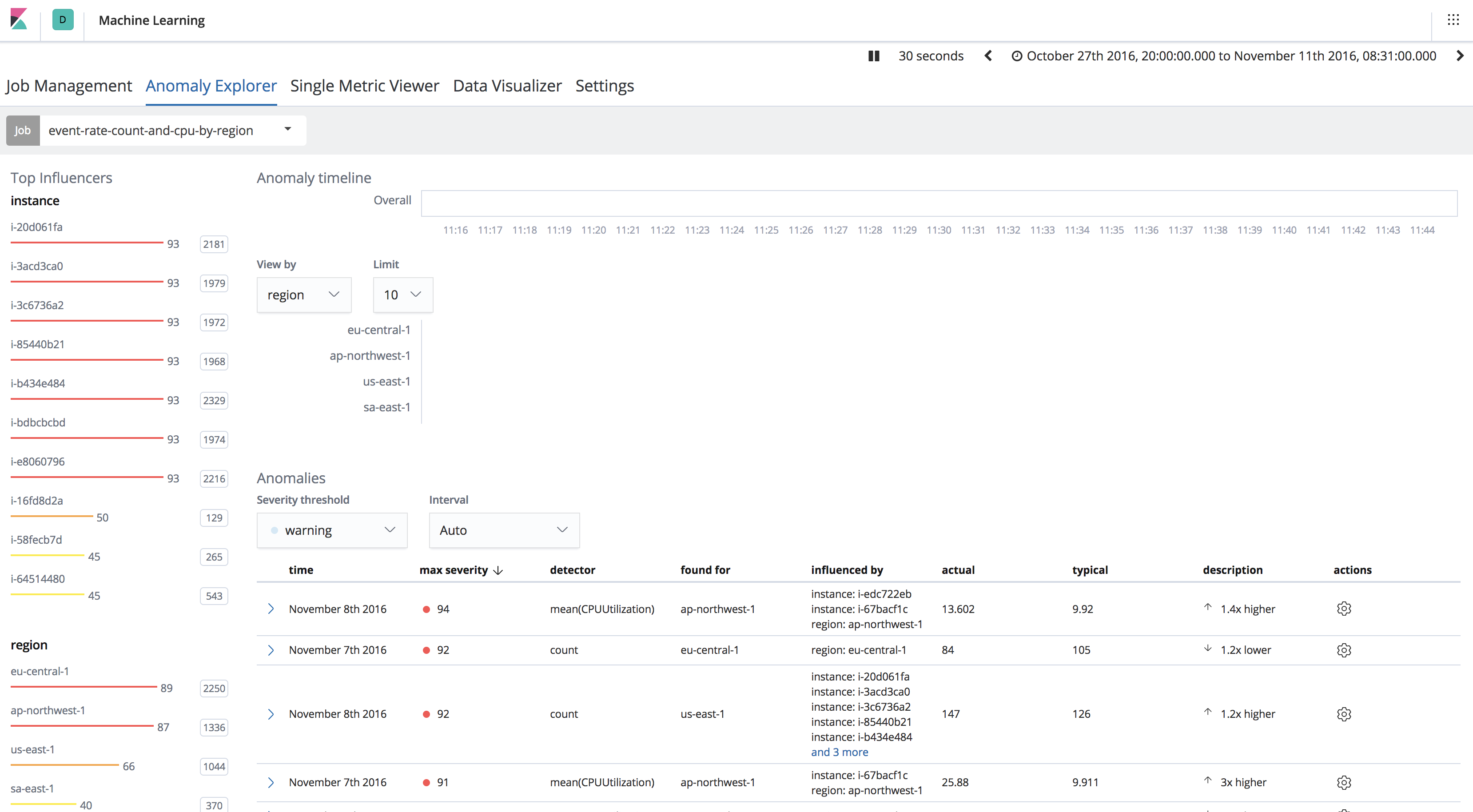 Ml Anomaly Explorer Overallview By Swimlanes Blank On Initial Page Load · Issue 29440 