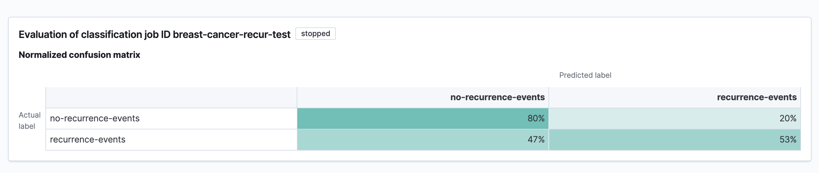 [Data Grid] Top border missing when toolbar is disabled · Issue #2617 ...