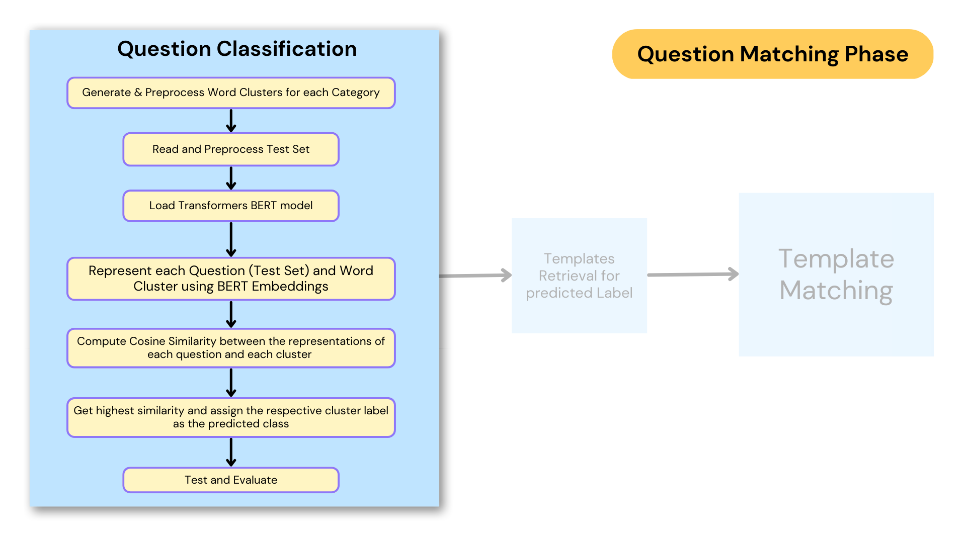 GitHub - ChristinaManoli/Question-Answering-System-based-on-Tourism-Knowledge-Graph-using-state ...