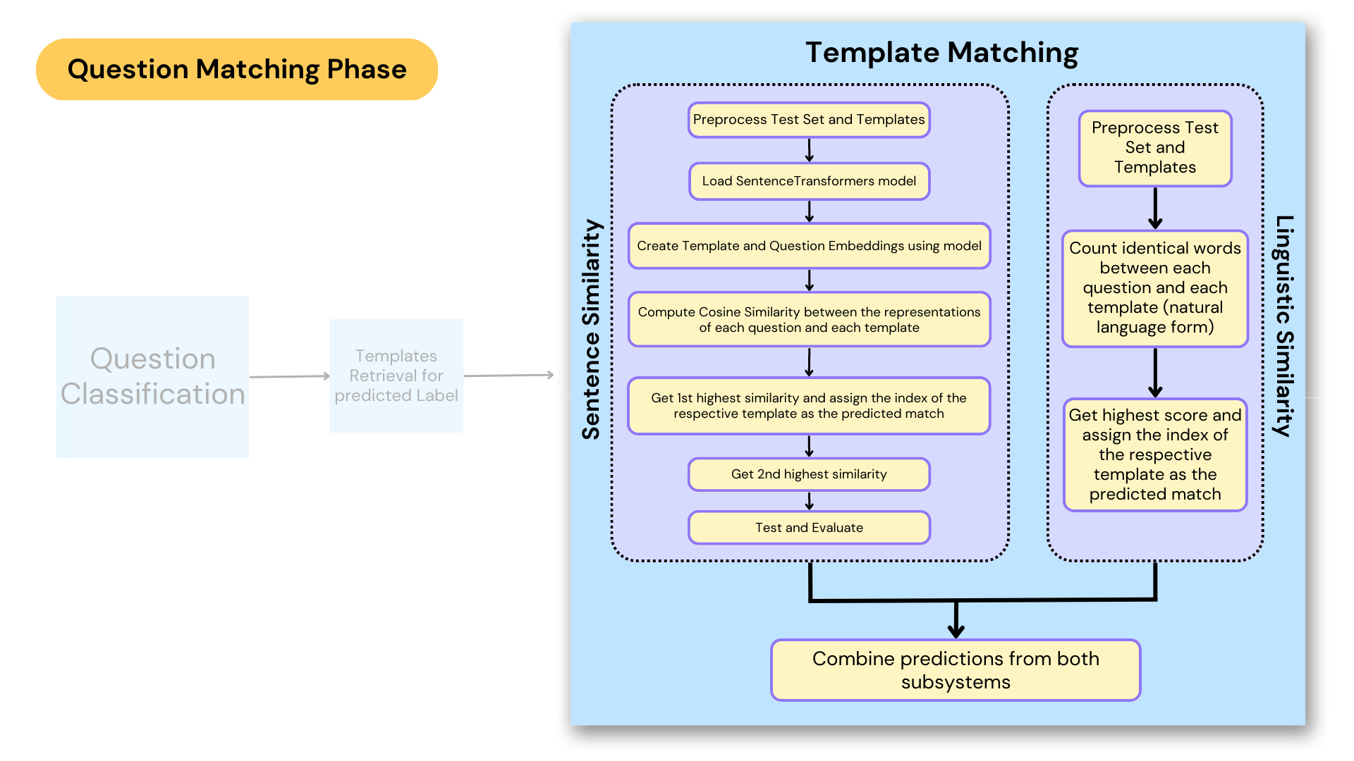 GitHub - ChristinaManoli/Question-Answering-System-based-on-Tourism-Knowledge-Graph-using-state ...