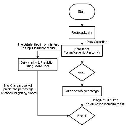 GitHub - Neha2528/Job-Analysis-using-Predictive-Analytics