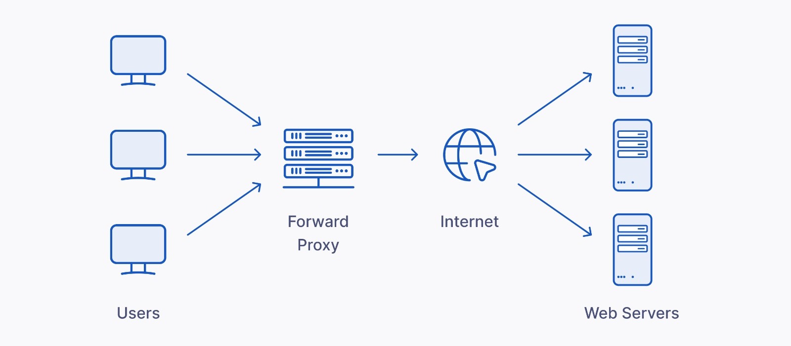 GitHub - bobbymehra/Proxy