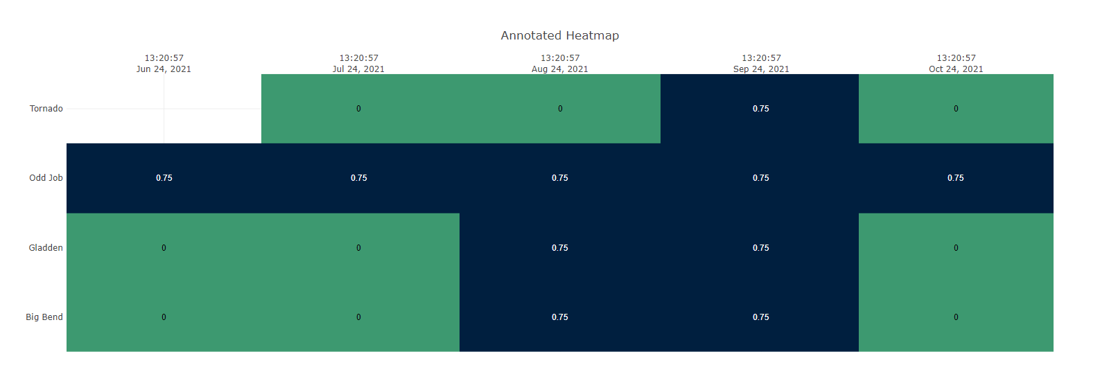 Unable to make heatmap work · Issue #96 · LayTec-AG/Plotly.Blazor · GitHub