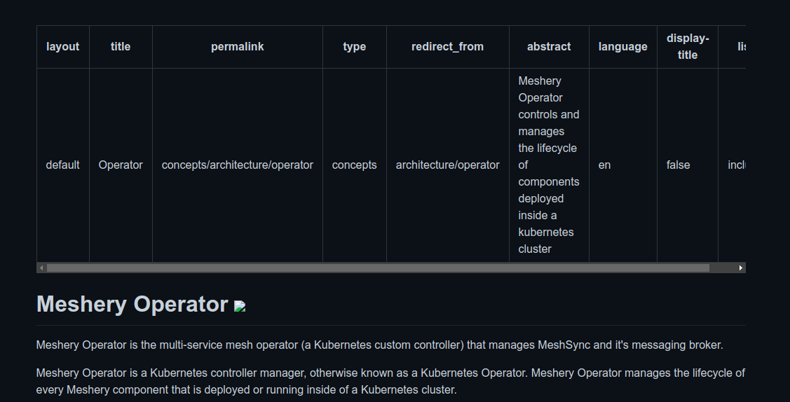 [Docs] Update alignment of icon in Meshery Operator page · Issue #7279 · meshery/meshery · GitHub