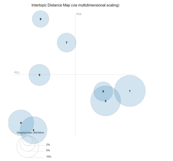 GitHub - ohauglend/Topic-modeling-Billboard-Hot-100: Topic modeling the ...