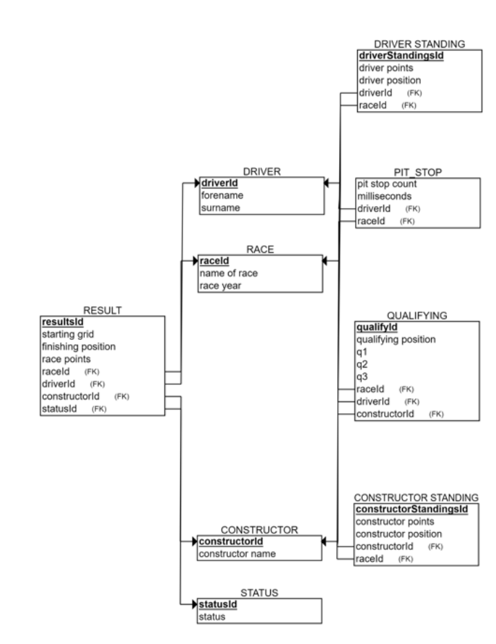 GitHub - ohauglend/Dashboarding_F1: Data preparation workflow (using ...