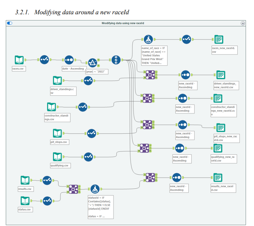 GitHub - ohauglend/Dashboarding_F1: Data preparation workflow (using ...