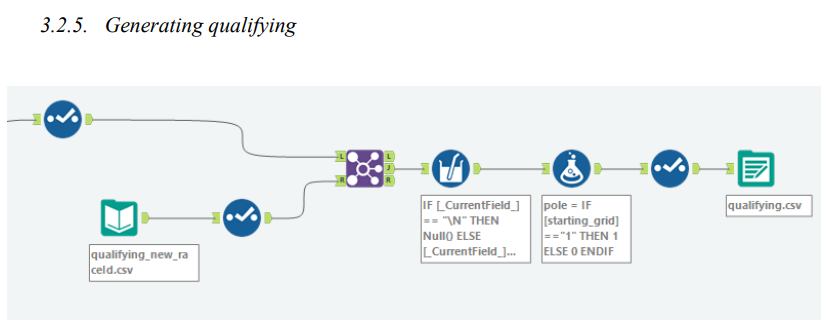 GitHub - ohauglend/Dashboarding_F1: Data preparation workflow (using ...