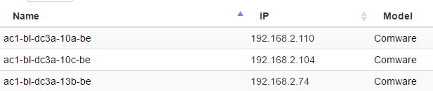 How to add IP adress to Oxidized overview · Issue #2422 · ytti/oxidized · GitHub