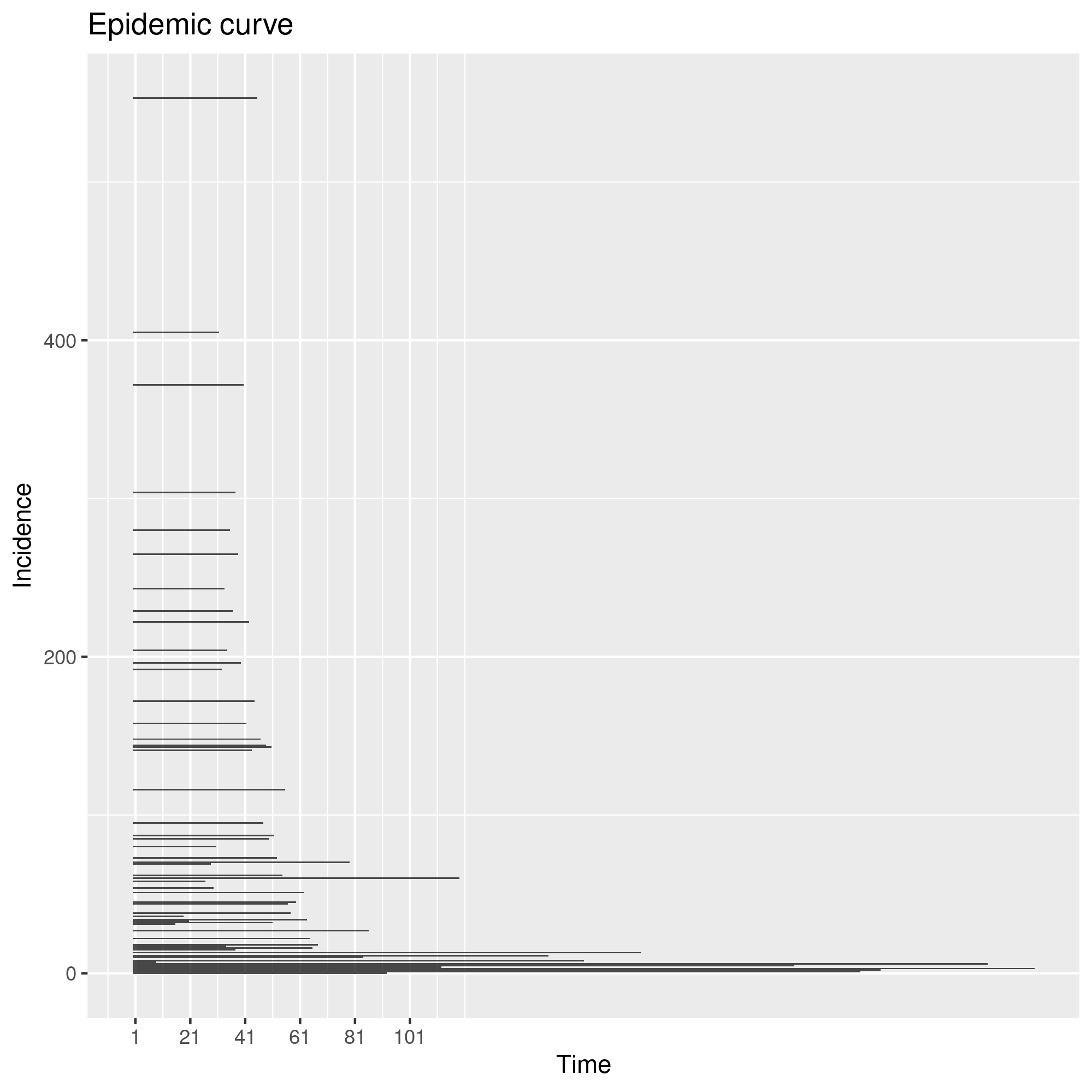 x-y error in incidence plot · Issue #95 · mrc-ide/EpiEstim · GitHub
