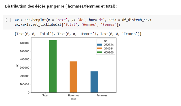 GitHub - Roumaissa-Omari/Covid19-France: Analyse descriptive et ...