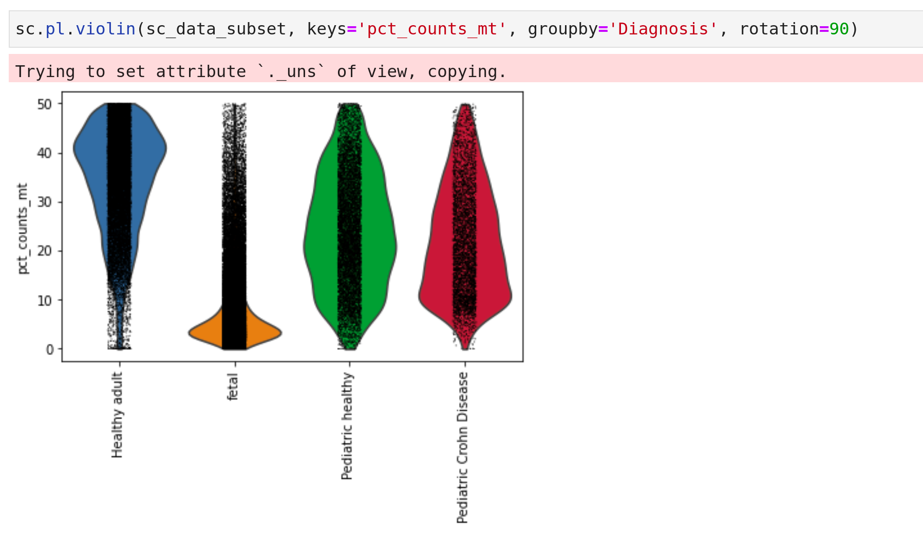 Cells have a very high expression of mitochondrial genes · Issue #1 · Teichlab/SpaceTimeGut · GitHub