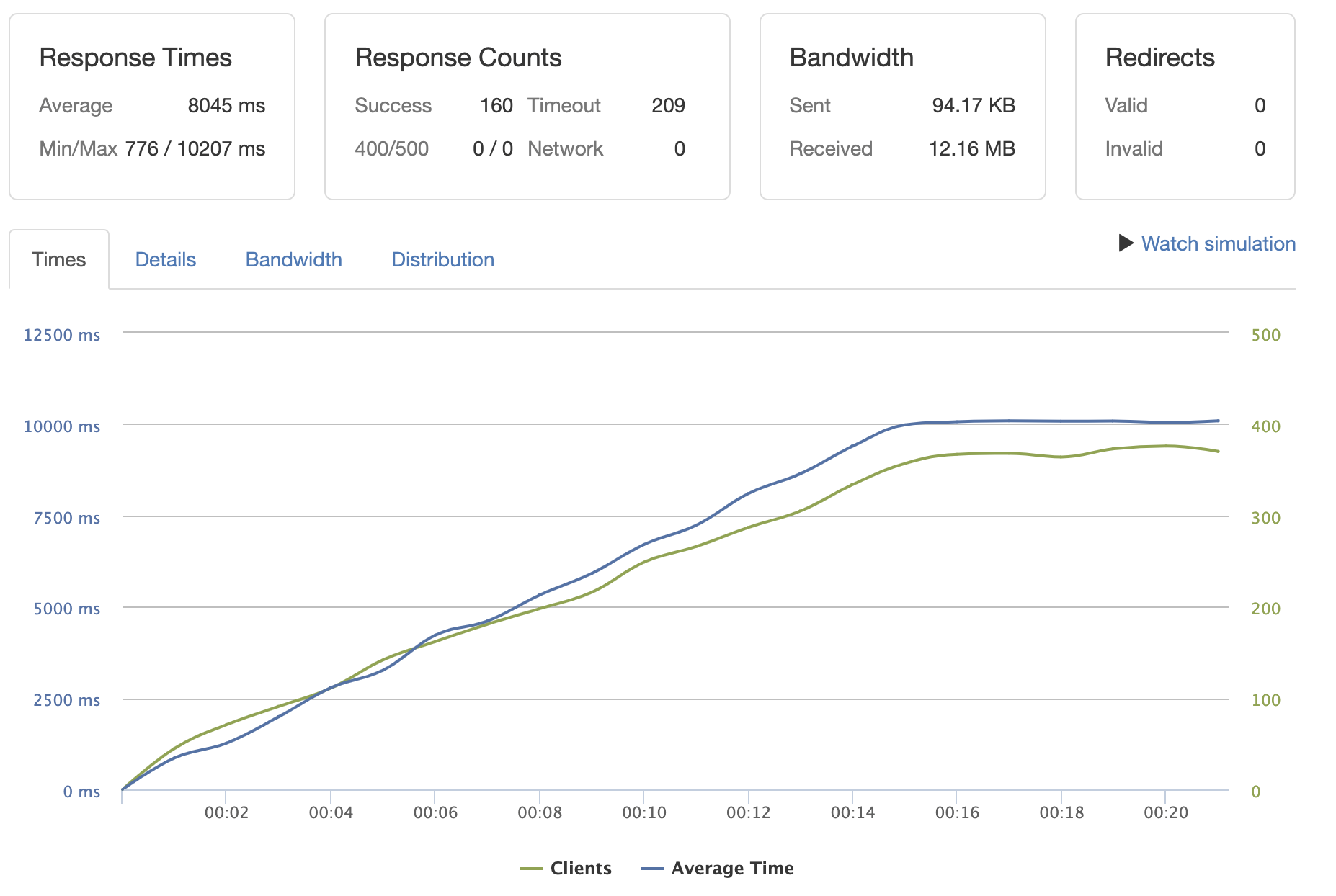 nanoTwitter | bishal-baral.github.io