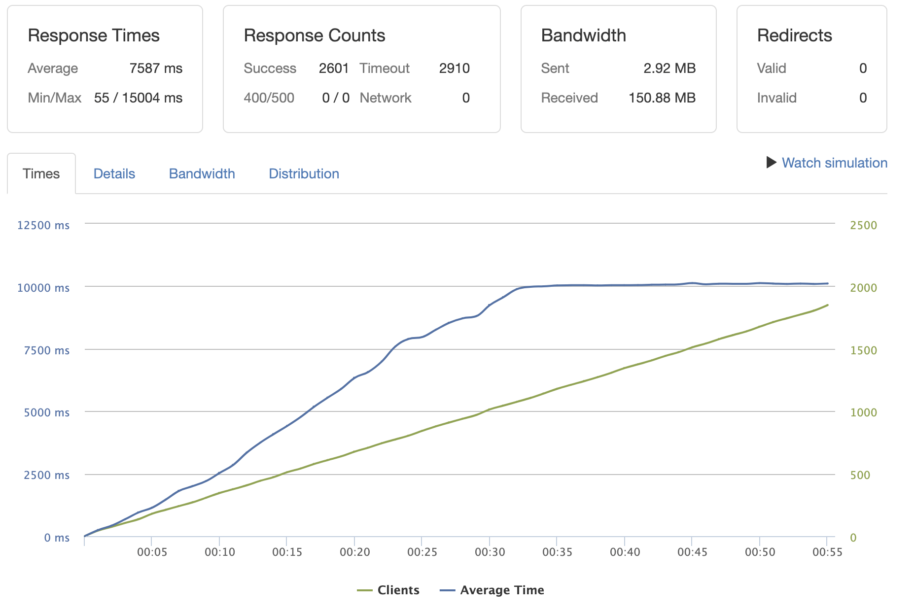 nanoTwitter | bishal-baral.github.io
