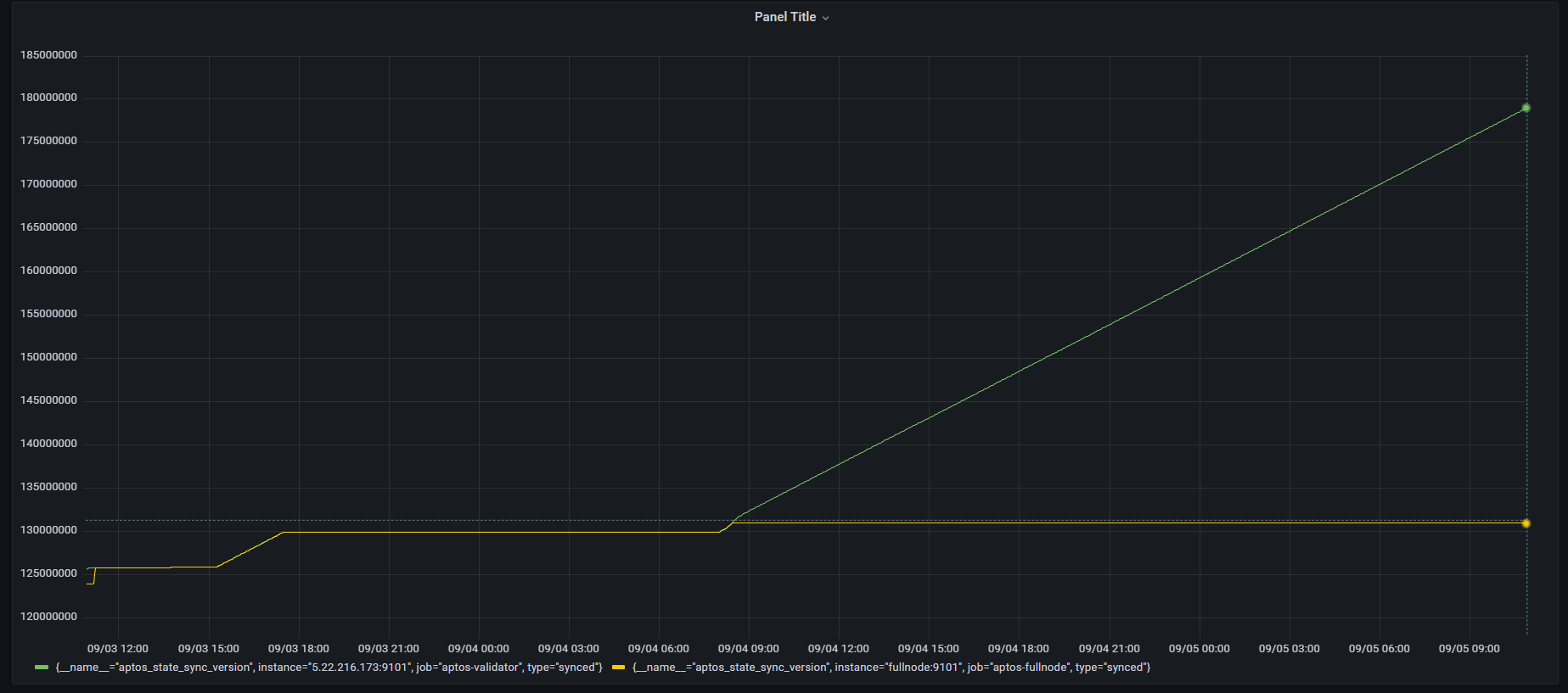 After update to version 88f936bf40a56768e2dac420e953a0307281c1ba, full node is not synced ...