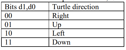 GitHub - gch144/Binary_Turtle_Graphics: This is my college project in ...
